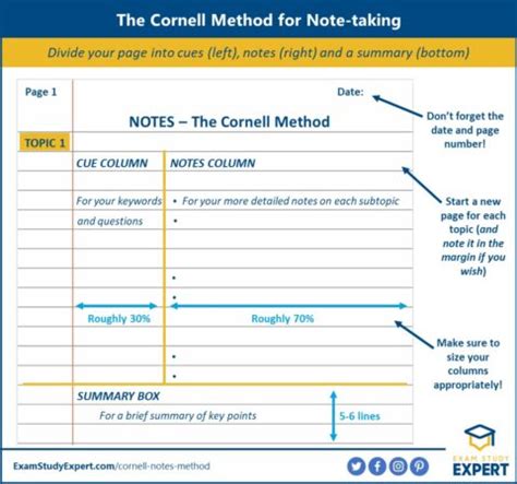 The Cornell Method For Note Taking Better Notes For Revision And Review Exam Study Expert