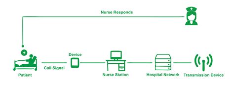 Examples Of Low Voltage Systems At Dave Cline Blog