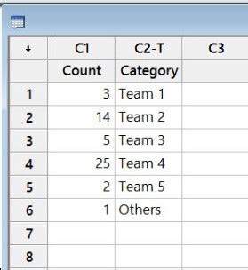 How To Run A Pareto Chart In Minitab Lean Sigma Corporation
