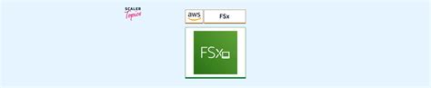 aws fsx scaler topics