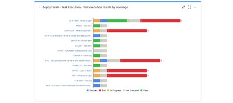 Jira And Zephyr Track Your Teams Progress Atlassian