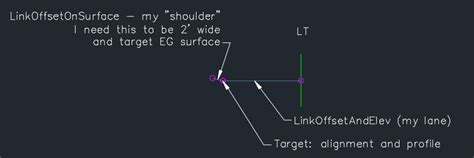 solved corridor assembly targeting the alignment profile then