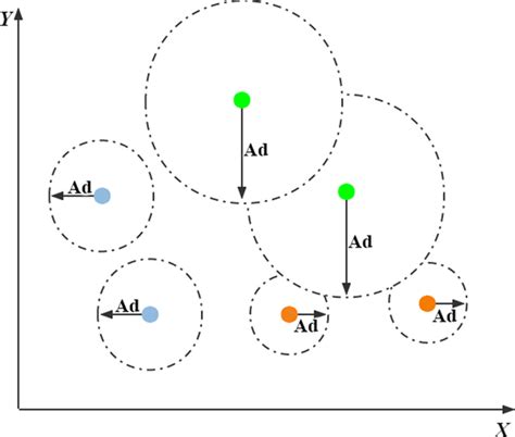 Granularity Space Of Each Sample In Anrss Download Scientific Diagram