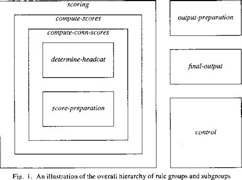 Figure 2 From A Software Engineering Methodology For Rule Based Systems