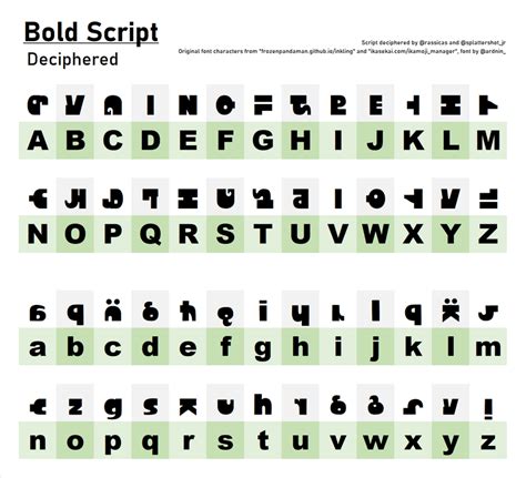 Filescriptboldtruepng Inkipedia The Splatoon Wiki