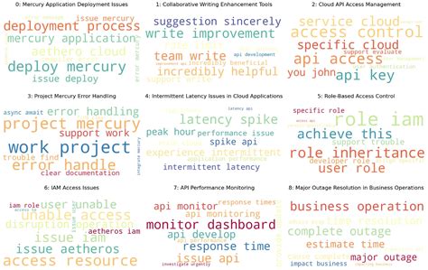 Text Summarization With Bart A Hands On Tutorial By Atul Jee Medium