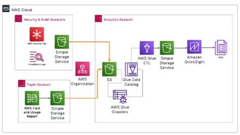 Quantifying Aws Value A Deep Dive Into Avsi Implementation