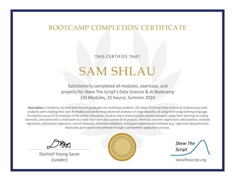 Samuel Shlau On Linkedin Had A Great Time Learning The Coding Program