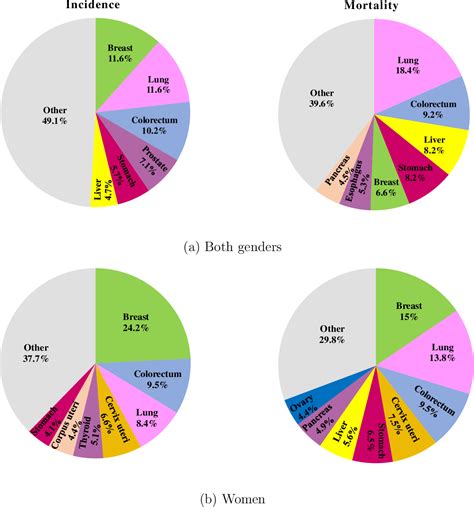 Figure 11 From Optimizing Convolutional Neural Network Parameters Using Genetic Algorithm For