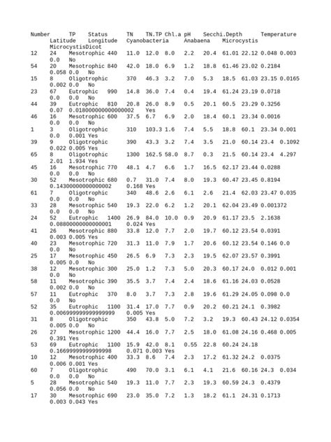 Lake Data Pdf