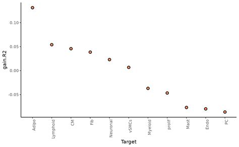 Structural Analysis With Misty Based On Dot Deconvolution • Mistyr