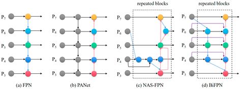 Applied Sciences Free Full Text Human Pose Estimation Based On