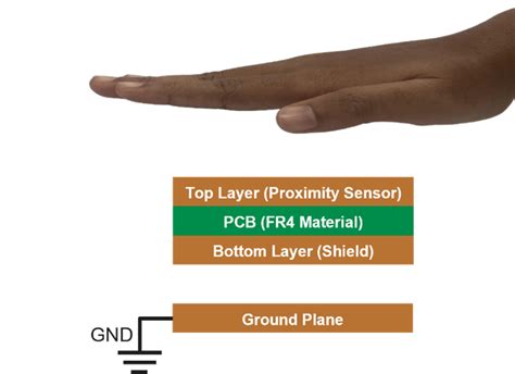 An92239 Proximity Sensing With Capsense Psoc™ 4 Multi Sense Mcu Documentation