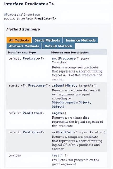使用lambda表达式和接口的简单java 8 Predicate示例 技术人生 Segmentfault 思否 使用lambda表达式和接口的简单java 8 Predicate示例 技术人生 Segmentfault 思否