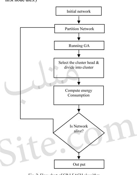 Figure 1 From Optimizing Cluster Head Selection In Wireless Sensor