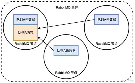 Springboot Rabbitmq如何增加多个消费者线程mob64ca13f446df的技术博客51cto博客
