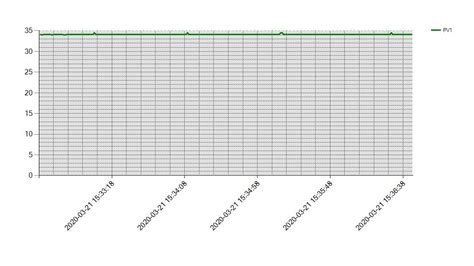 Database How To Display Start And End Points X Axis Label In A Chart