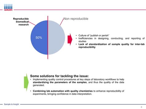Reproducibility Quality Control And Importance Of Automation Ppt