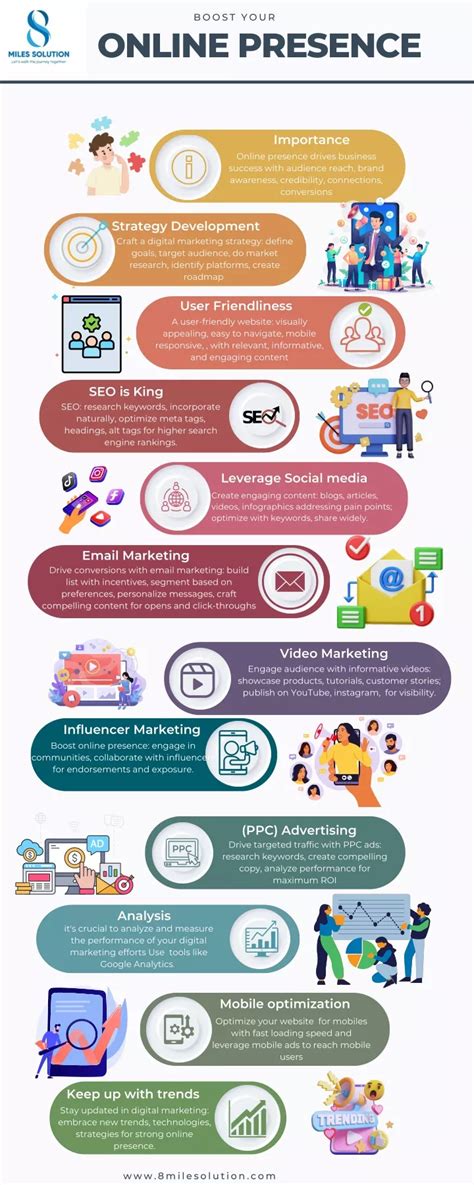 Ppt Infographic 1 Boost Your Online Presence Powerpoint Presentation Id12322446