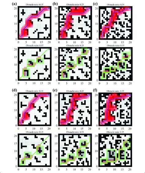 A To G Comparison Of Simulation Experiment Results Download