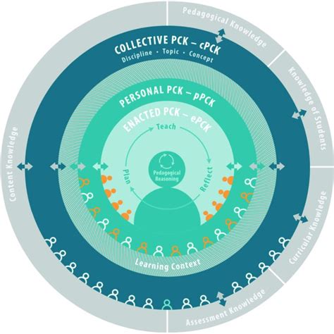 pdf promoting coherent science instruction through coherent science