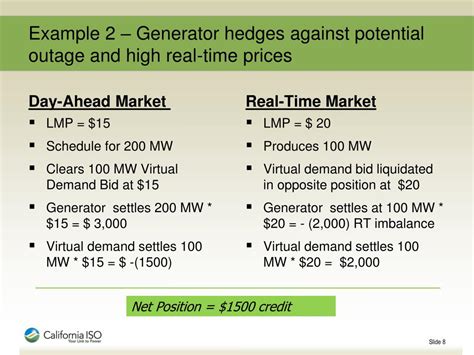 Ppt Convergence Bidding Overview Powerpoint Presentation Free Download Id 1265340