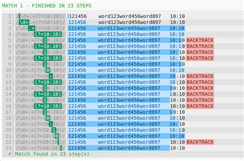 Regex Why Negative Look Ahead Not Consider In Backtracking Stack