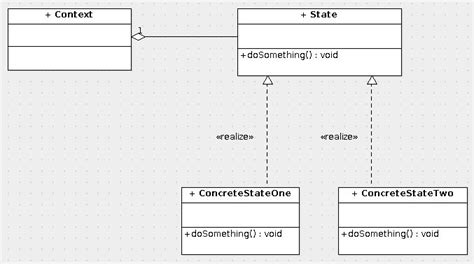 Java Reference Guide State Pattern Informit