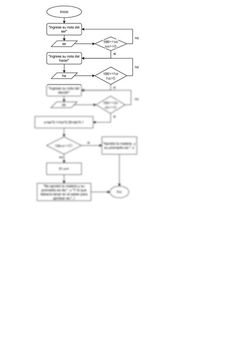 SOLUTION: Diagrama de flujo notas - Studypool