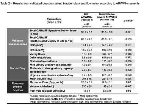 Ics 2024 Abstract 220 Causes For Overactive Bladder Symptoms Should Be Investigated In Patients