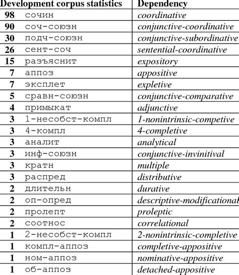 Dependencies Currently Excluded From Meta Annotation Download Table