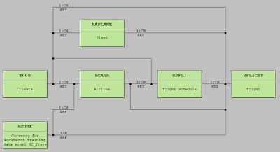 SAP ABAP Central Currency And Unit Conversion In ABAP CDS Views