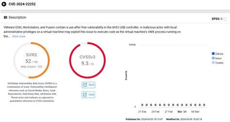 Vmware Esxi Workstation Fusion Vulnerabilities Allow Code Execution