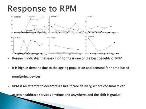 5 Reasons To Go For Remote Patient Monitoring System Pdf Healthcare Industry Industries