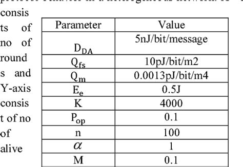 table 1 from an energy saving algorithm using heterogeneity aware