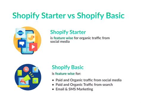 Shopify Basic Plan Overview Pricing Features And Comparisons In 2024