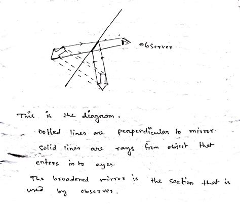 Lesson 10 Problem Set 5 Docx Lesson 10 Problem Set 5 Optics Name