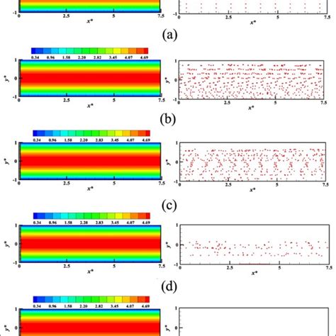 Flow Field Left And Particle Positions Right At Different Moments