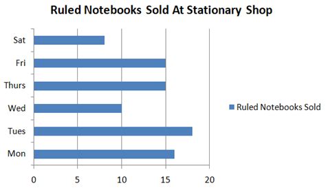 Bar Graph Definition Types Properties Uses How To Draw Bar