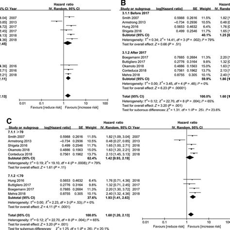 Funnel Plot Of Trim And Fill Analysis Download Scientific Diagram