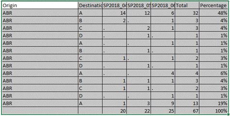 Solved Adding A Percentage To A Proc Report Sas Support Communities