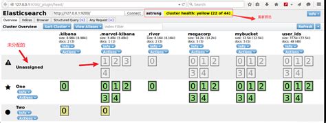 elasticsearch 查看健康状态 health 的方法 api elasticsearch health csdn博客