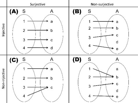 Injective Map