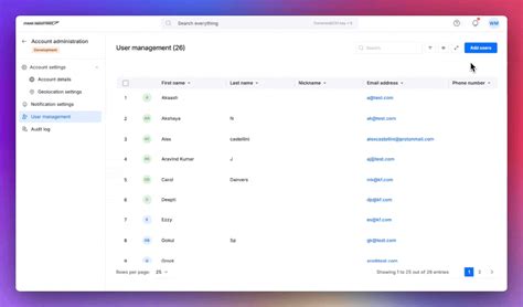 Streamlined Application Development And User Management Product