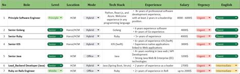 Dương Hồng Thủy Alise On Linkedin Itjobs Singapore Japanese
