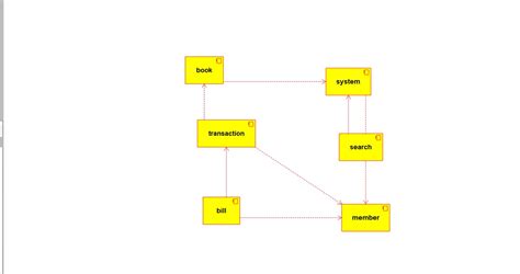 Github Kavya 9515csa1181 Ooad