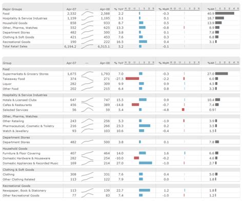 Using Data Visualization To Find Insights In Data The Data Journalism Handbook