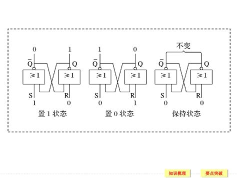 第三章 电子控制系统的信号处理 第三章 电子控制系统的信号处理 考试标准 考试内容 考试要求 考试属性 已考点 数字信号 ①模拟信号与数字信号的不同特性数字信号的优点 ②数字信号中