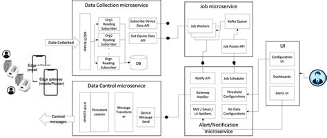 Distributed Tracing Definition Working And Implementation Last