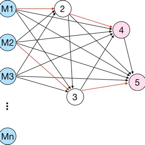 extend sub graph sampling to multimodality red arrows indicate a